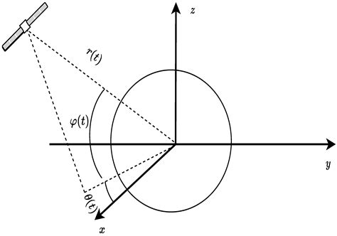 Direct Adaptive Fuzzy Control With Prescribed Tracking Accuracy For Orbit Adjustment Of Satellites
