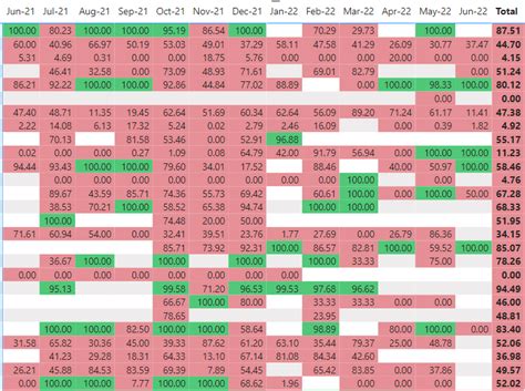 Solved Matrix Conditional Formatting Incorrect After Filt