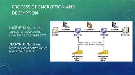 Encryption And Decryption Pptx