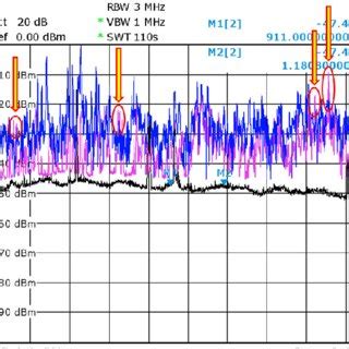 Pdf Uhf Pd Signal Transmission In Gis Effects Of 90° Bends And An L