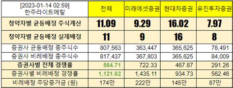 한주라이트메탈 공모주청약