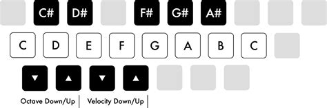 Live Keyboard Shortcuts — Ableton Reference Manual Version 12 Ableton