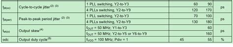 Cdce949 Q1 Clock And Timing Forum Clock And Timing Forum Clock