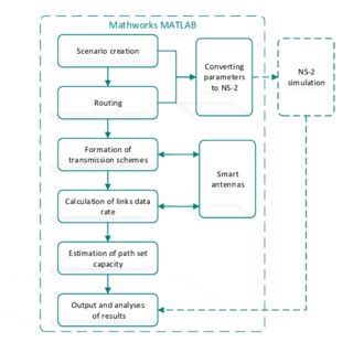 Block Diagram Of MATLAB Tool Download Scientific Diagram