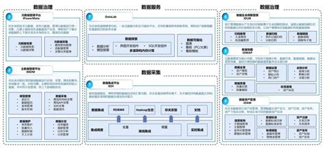 让数据成为企业核心生产力 知乎