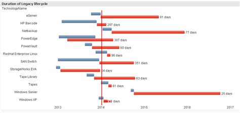 solved merge bars on gantt chart qlik community 480000