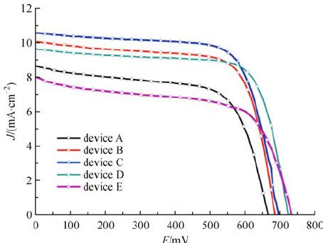Dependence Of Limiting Current Density And Apparent Diffusion Coef Fi Download Scientific