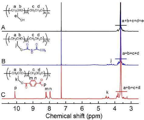 Figure 1 From An Injectable Hydrogel Formed By In Situ Cross Linking Of