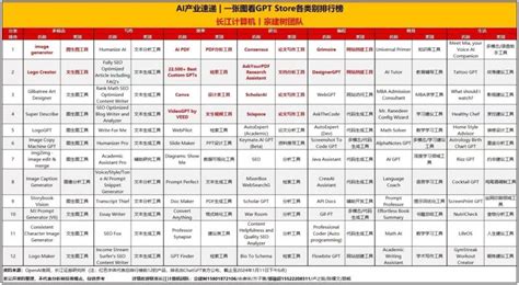 【招商传媒 顾佳团队】gpt Store正式上线，ai应用全民化时代来临 事件 文八股调研