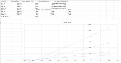 Solved Draw A Graph Using The Data For The Ml Flask Chegg Com