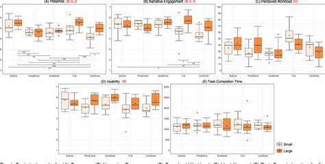 figure 4 from the effects of spatial complexity on narrative experience