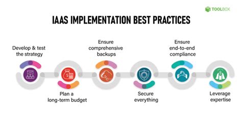 What Is Infrastructure as a Service (IaaS)? Definition, Examples, Types, and Best Practices ...