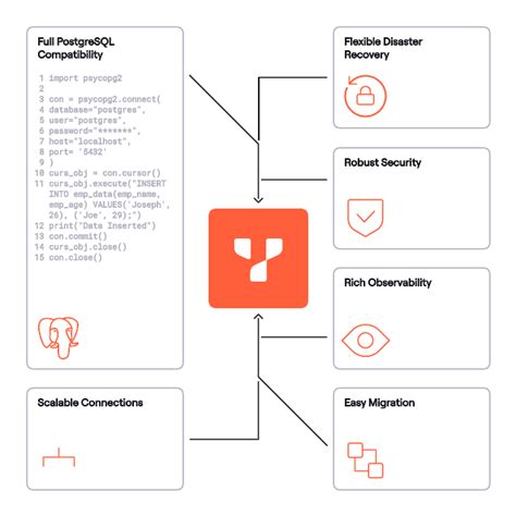 Yugabytedb Ai Ready Distributed Postgres Compatible Database