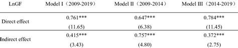 The Spatial Spillover Effect 499 Download Scientific Diagram