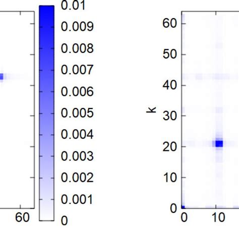 Density Function From The Exact Simulation P Ideal And The Noisy Download Scientific Diagram
