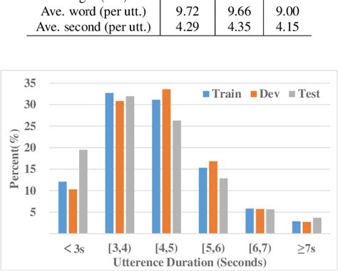 Figure 1 From A Multilingual Approach To Joint Speech And Accent Recognition With Dnn Hmm