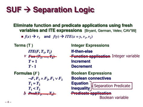 Ppt Carnegie Mellon University Powerpoint Presentation Free Download