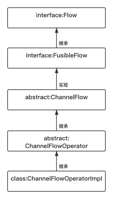 Kotlin协程：flowon与线程切换kotlin Flowon Csdn博客