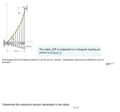 Solved The Cable AB Is Subjected To A Triangular Loading Chegg Com