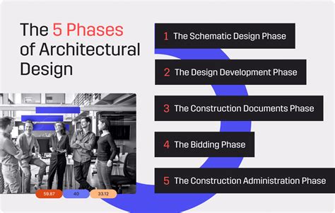 Architectural Design Phases 5 Steps For Success Total Synergy