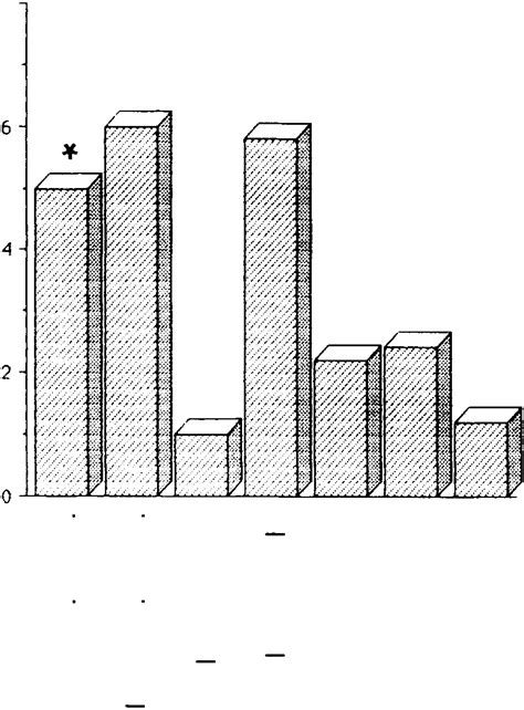 Relative Risk Analysis Between Sex And Job Download Scientific Diagram