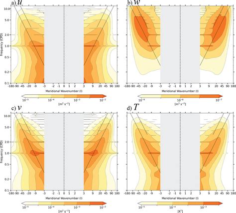 Characteristics Of Tropical Convective Gravity Waves Resolved By Era5 Reanalysis In Journal Of