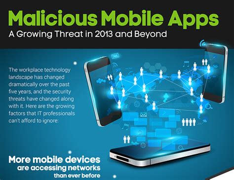 Infographic Malicious Mobile Apps Opentext Cybersecurity