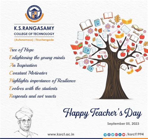 Tamilvanan M Dr Posted On Linkedin