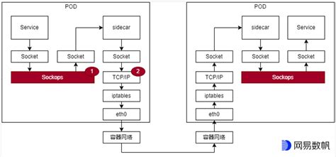 雪泥鴻爪 It技術者の随筆
