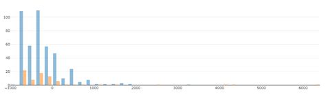 Bin Size Changes After Making Histogram Overlaid Issue Igiagkiozis Plotly GitHub