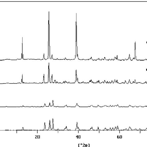 Pdf Synthesis And Characterization Of Moo3 Nanostructures By Solution Combustion Method