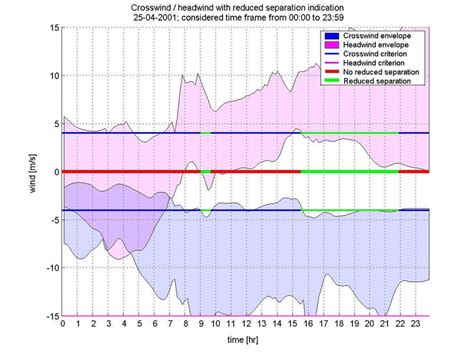 Example Result Of Smp Analysis Of Nowviv Data Download Scientific Diagram