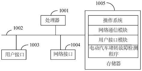 Electric Vehicle Locked Rotor Fault Detection Method Device And Equipment And Storage Medium