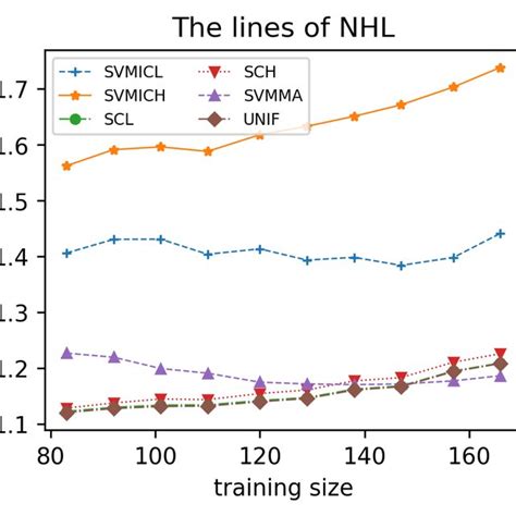 The Performance In Sonar Download Scientific Diagram
