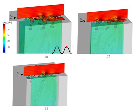 Iso Surface Of The λ 2 Criterion For Vortex Visualization Contour Of Download Scientific