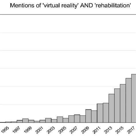 Adaptation Effects Of 15 Patients With Left Spatial Neglect Left And