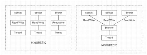 Springboot整合使用nettyspringboot整合netty 服务端 Csdn博客