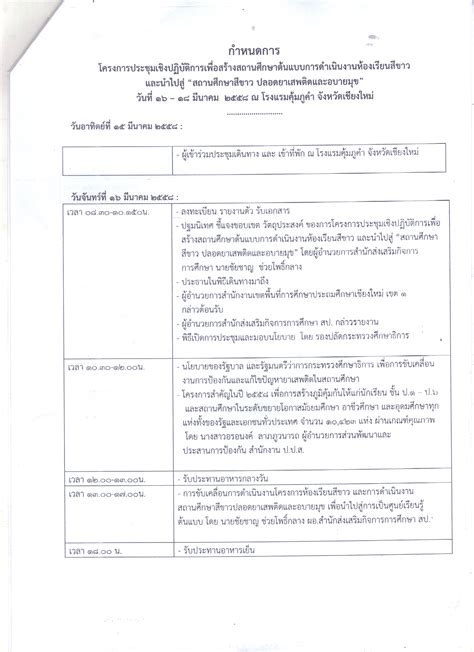 การประชุมเชิงปฏิบัติการเพื่อสร้างสถานศึกษาต้นแบบการดำเนินงานห้องเรียนสีขาว2025 03 สพป ขก 1