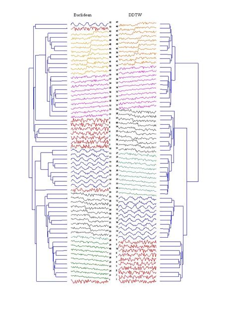 Synthetic Control Chart Time Series