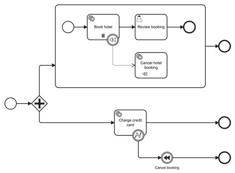 Events Jmix Documentation