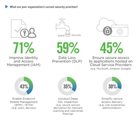 Identity Verification Vs Authentication Key Similarities And Differences Cybersecurity Insiders