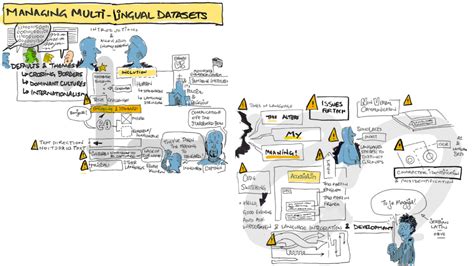 Managing Multilingual Datasets What You Need To Consider Open Data Camp Uk