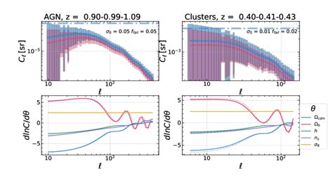 Example Of Angular Power Spectra Of Agn Left Panels And Clusters Download Scientific Diagram