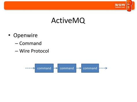 ppt jms and activemq powerpoint presentation free download id 6544855