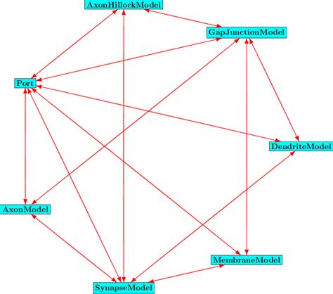 Data Transmission Relationships Red Between Executable Circuit Download Scientific Diagram