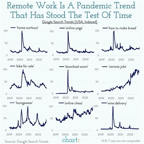 Annie Nelson On Linkedin Remotework Productivity Chartr