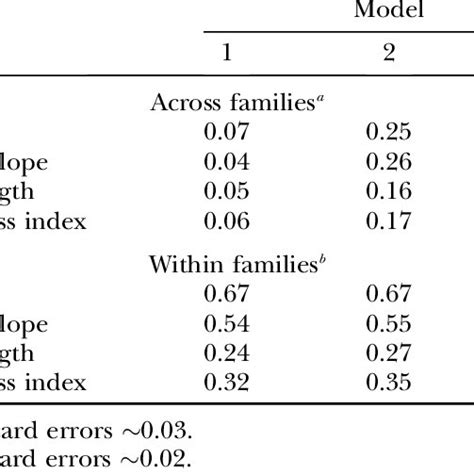 Predictive Ability Of Different Models For Genomic Selection Download