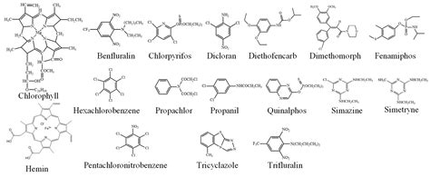 Advanced Quechers Method Using Core Shell Magnetic Molecularly Imprinted Polymers Fe3o4 Mip