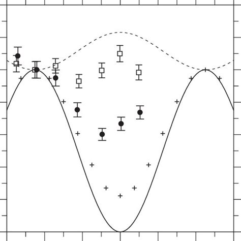 angular distribution of two lyman photons in the photodissociation of a