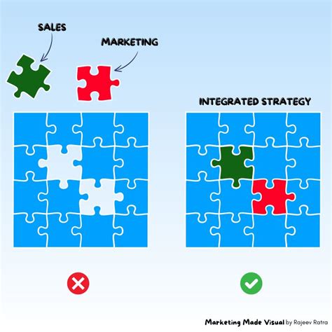 Swapan Kumar On Linkedin Innovative